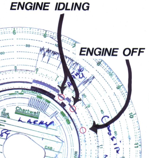 CAInstruments Tachograph Fuel Savings Chart | CAInstruments